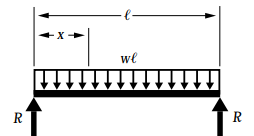Engineering Automated